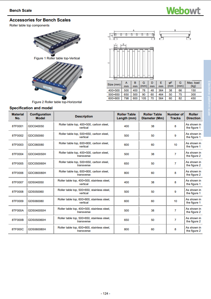 Kilox Sdn Bhd - Electronic Platform Scale Webowt RNC/RNS